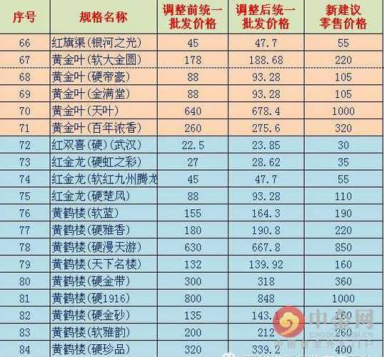 广东烟草二十支官网截图