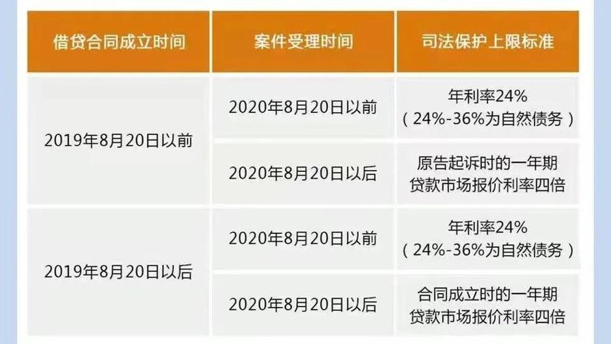民间借贷利息的法律规定图标
