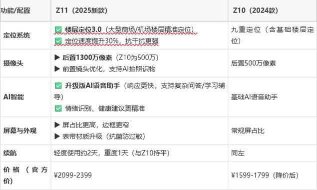 小天才z11配置参数表图标