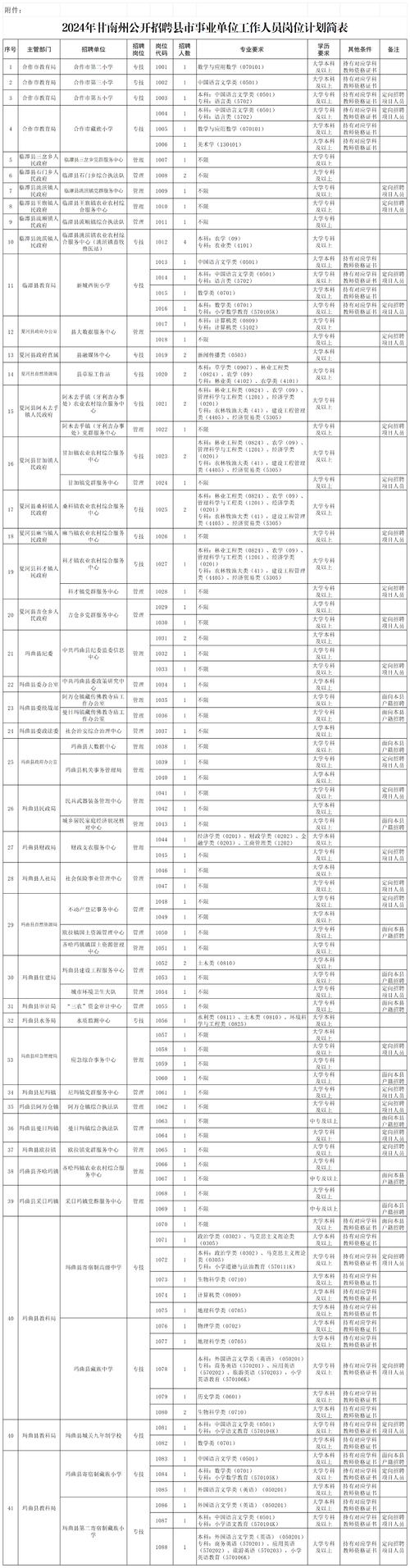 甘南县招聘网最新招聘图标