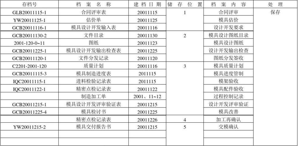 查询所有索引截图