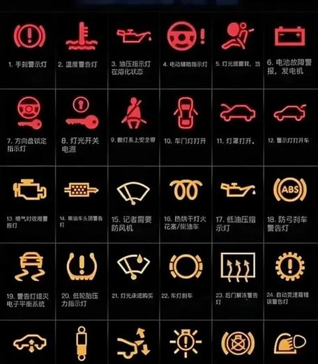 空调闪黄灯的解决方法图标