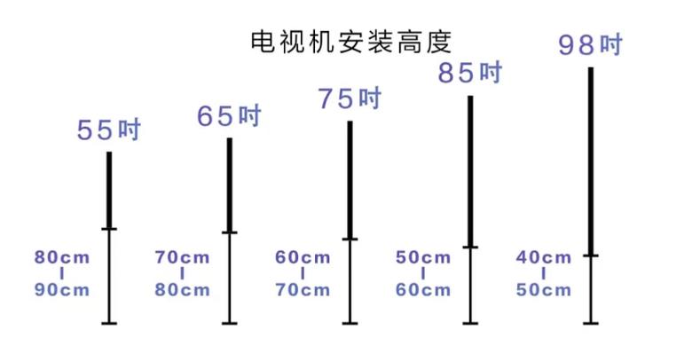 电视的最佳高度图标