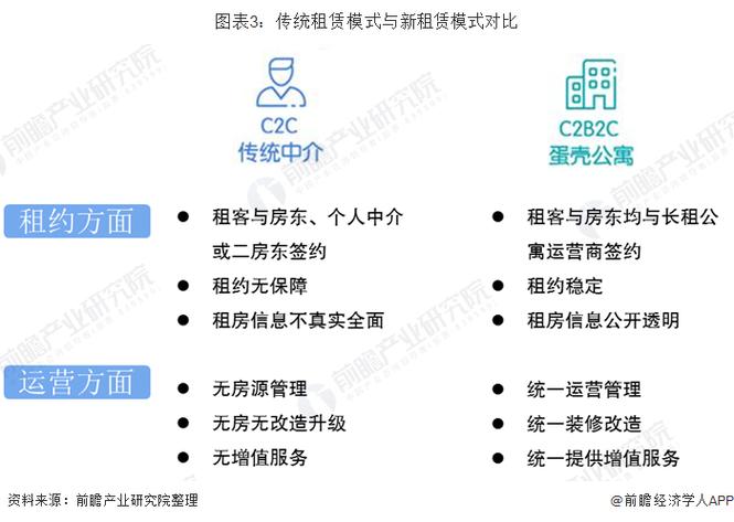 蛋壳公寓发展前景图标