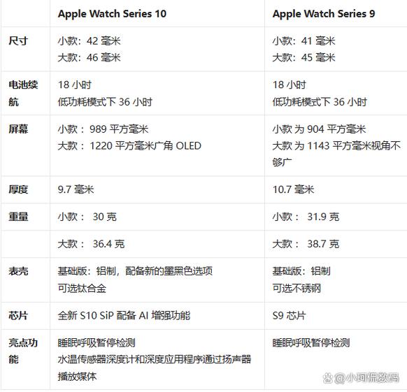 苹果手表功能对比图标