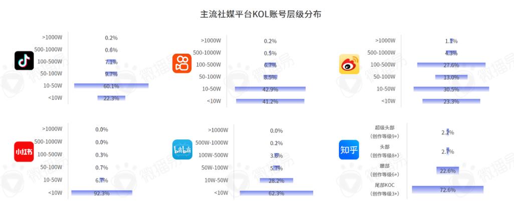 KOL女性玩家占比