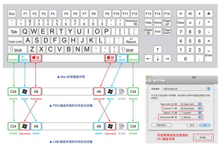 mac键盘win键盘对照表图标