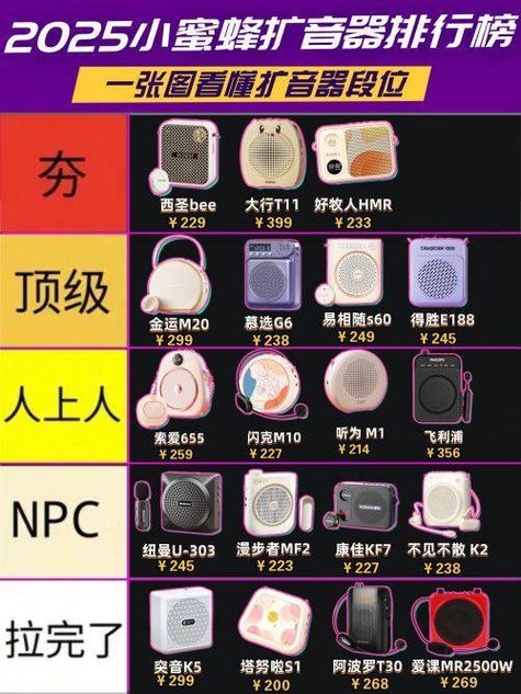 什么可以替代小蜜蜂扩音器图标