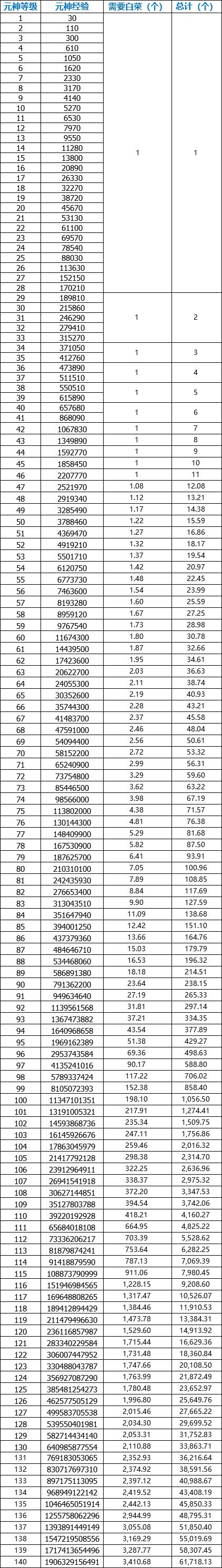qq三国100-110升级攻略图标