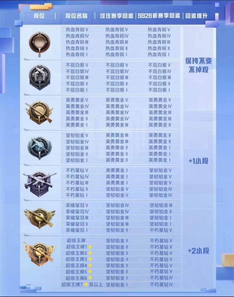 和平精英一天能升几级图标