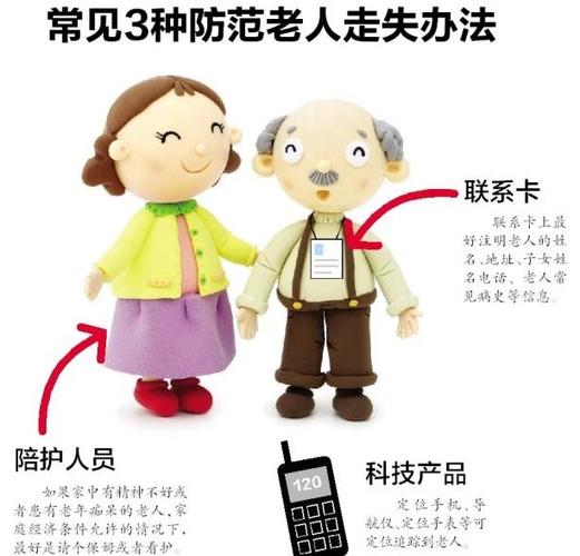 如何防止老人走失缩略图