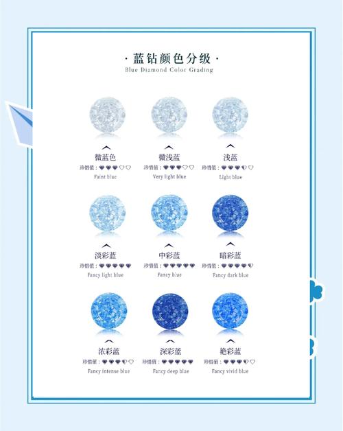 奶块粉钻怎么变蓝钻