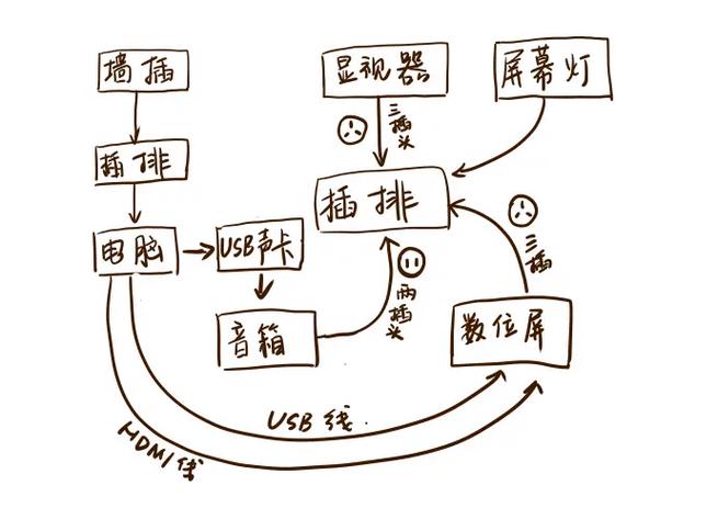 音箱接电脑有电流声图标