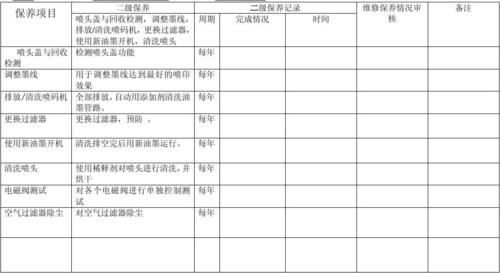 喷码机维修方法图标