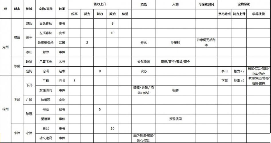 三国志9宝物地点及祭祀图标