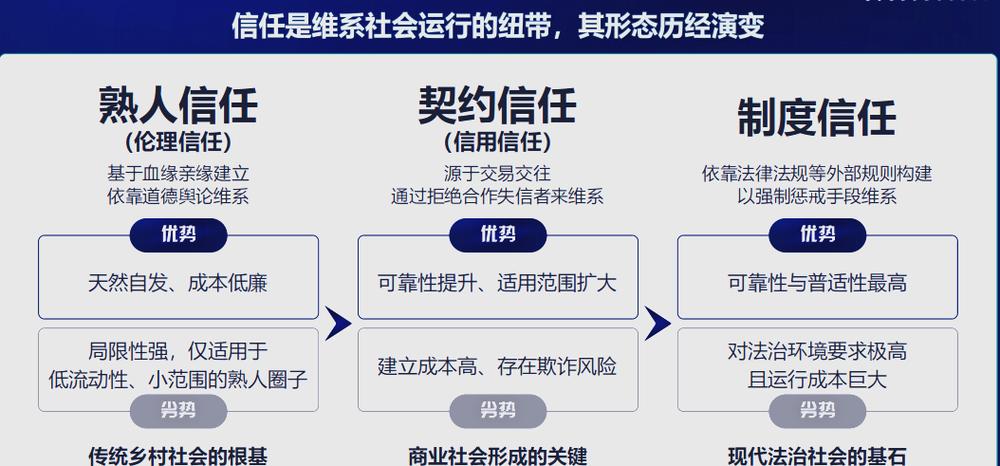 信任体系截图
