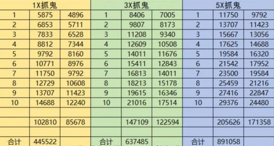 梦幻西游大鬼奖励图标
