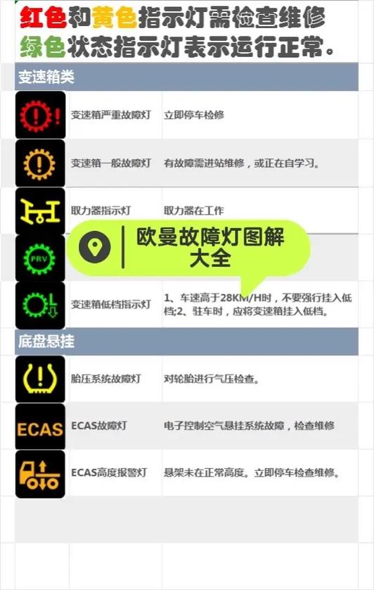 照明灯故障指示灯亮起怎么办图标