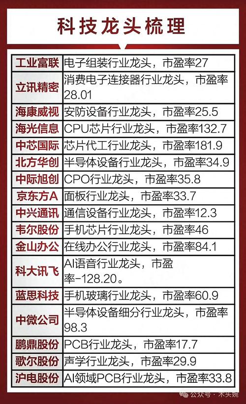国产芯片真正龙头股图标