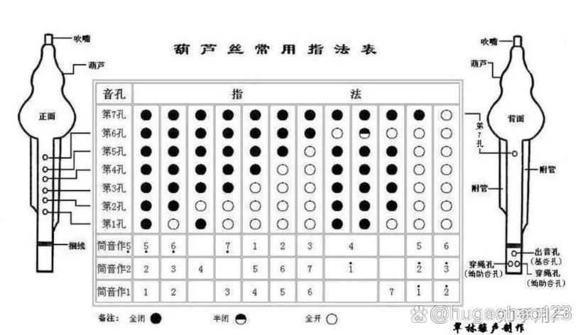 葫芦丝打音怎么吹图标