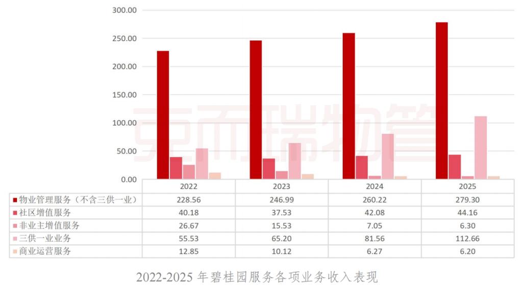 碧桂园历年营收一览表截图