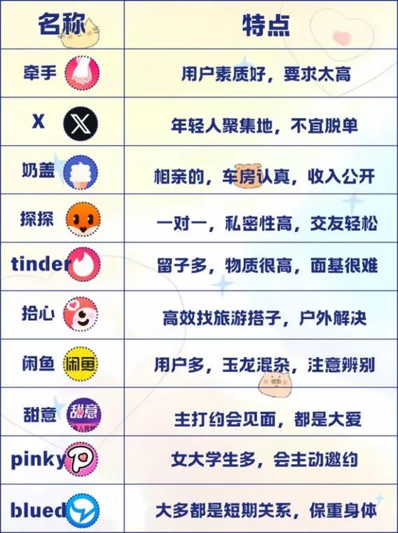 热恋交友软件图标