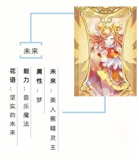 小花仙账号密码大全图标