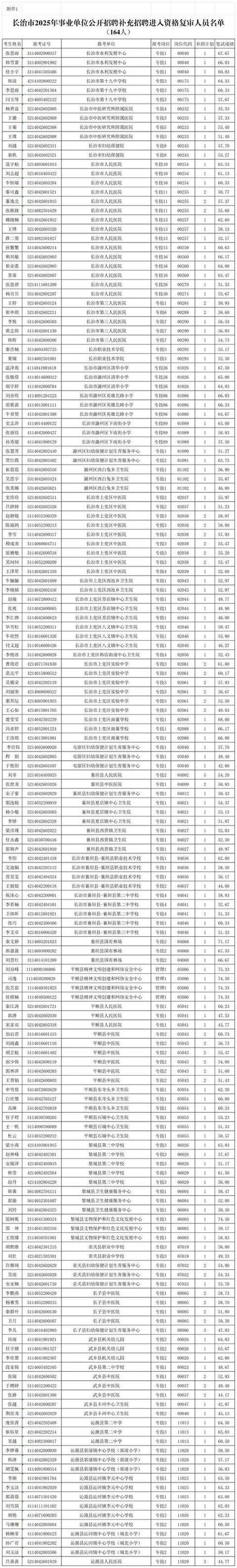 长治招聘最新招聘信息图标
