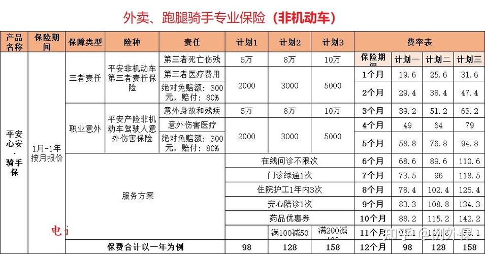 骑手订单赔偿标准