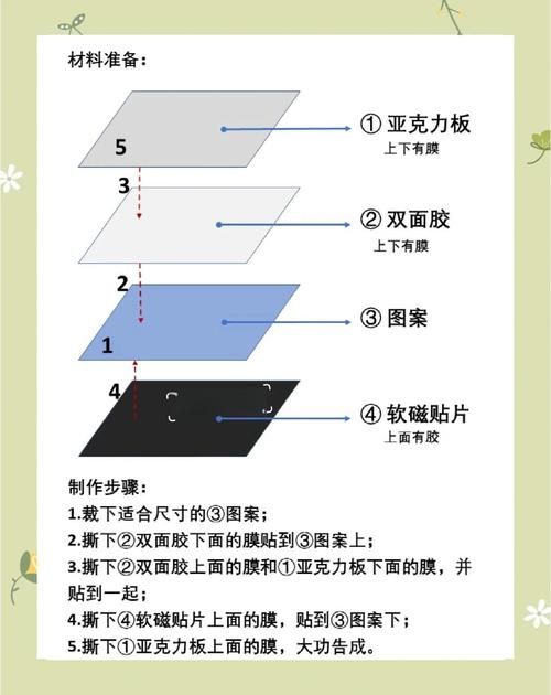 亚克力的安装方法