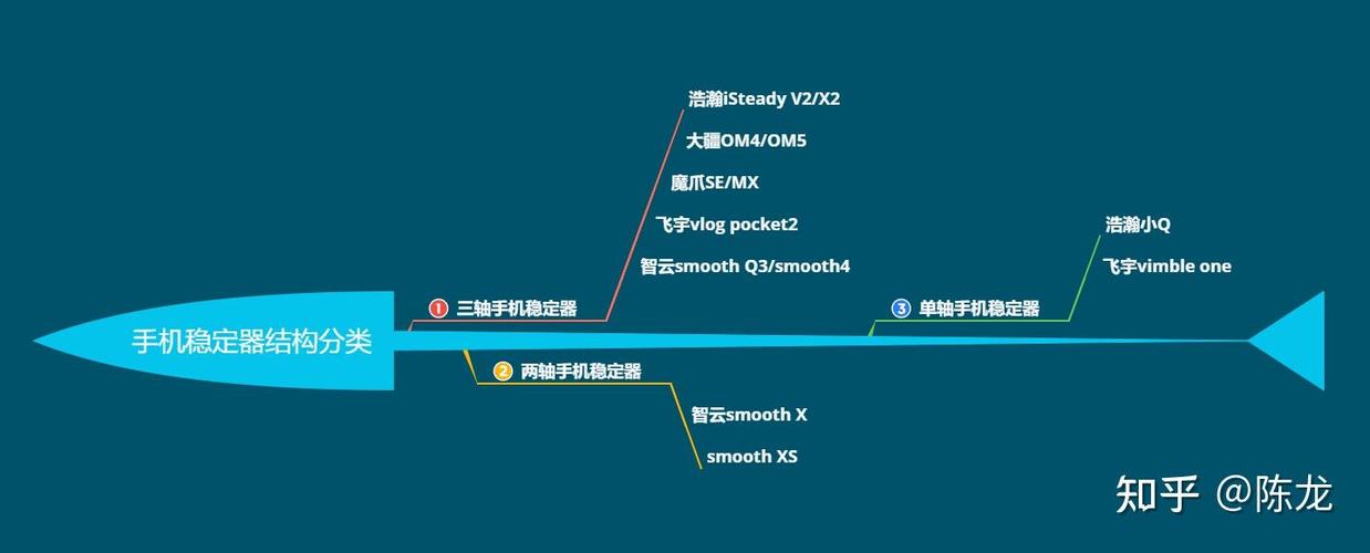 大疆pocket1详细说明书图标