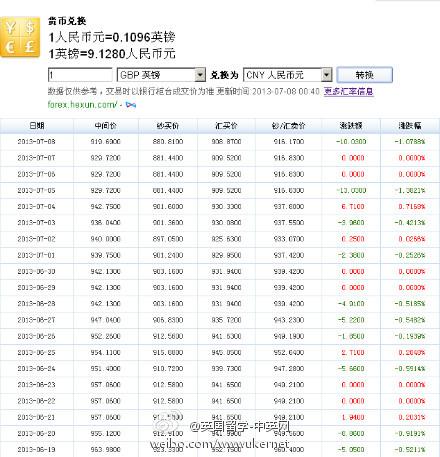 sgd兑换人民币