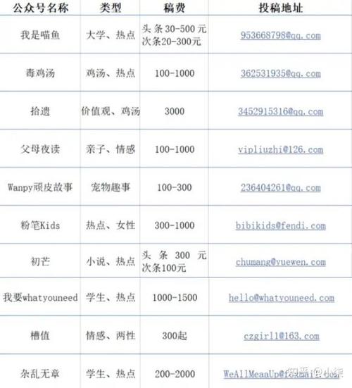 比较靠谱的投稿平台图标