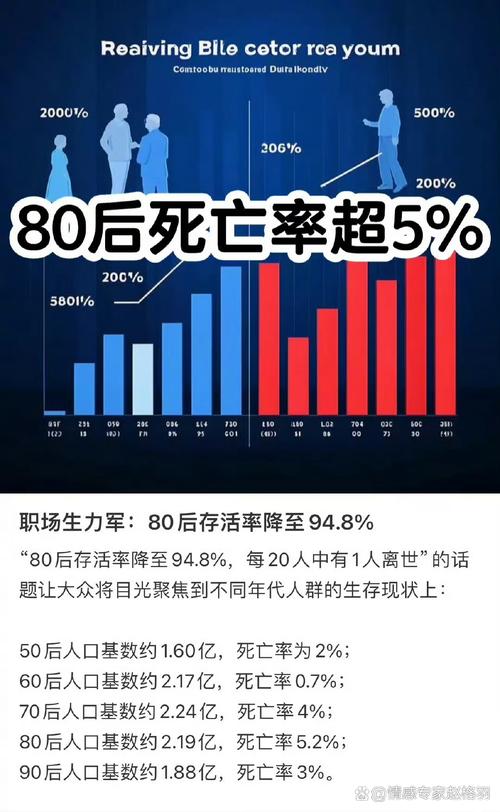 因为压力而死亡的比例图标