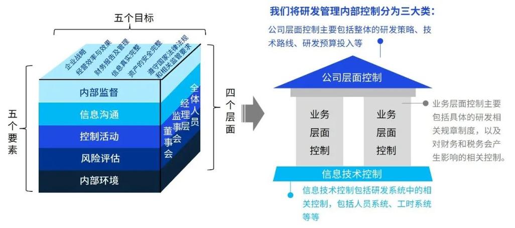 固定资产内部控制制度图标
