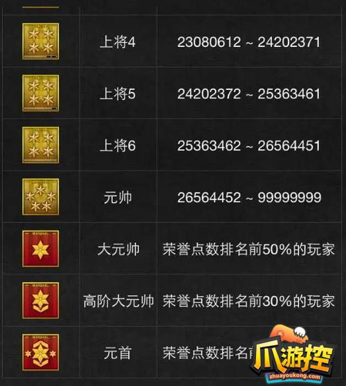 手机cf段位等级划分截图