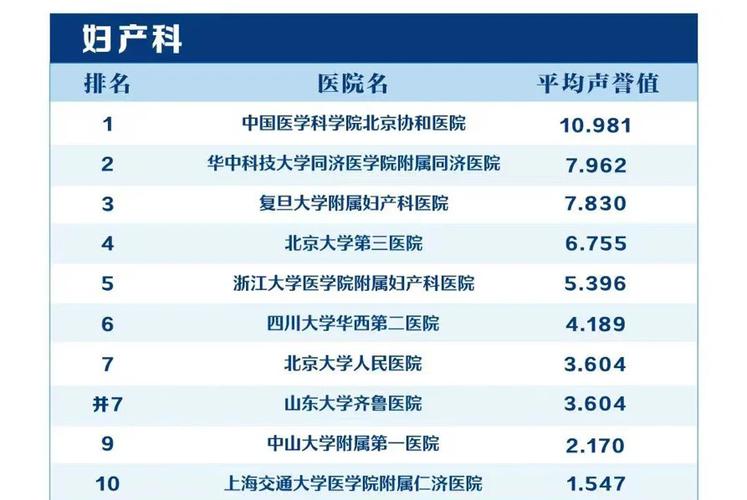 妇科医院排名第一图标