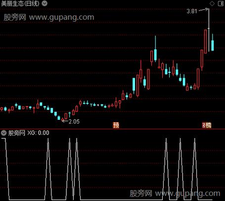 股旁网最好的公式截图