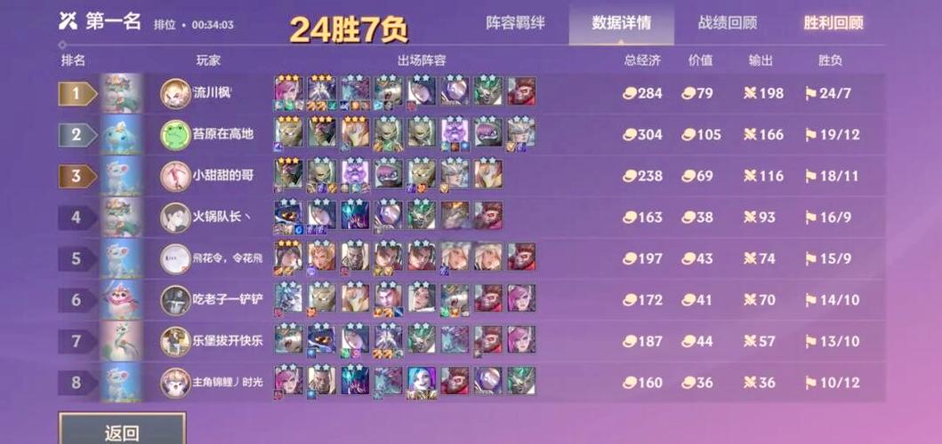 金铲铲之战新手阵容选择图标
