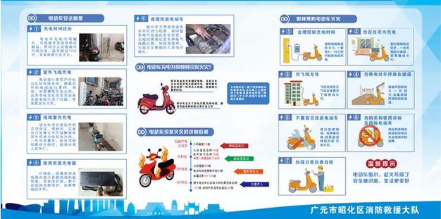 电动自行车使用步骤图标