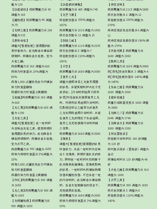 冒险岛冒险家怎么换职业图标