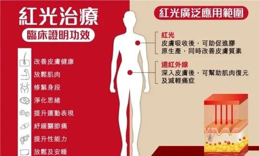 红光对孕妇的辐射大吗截图