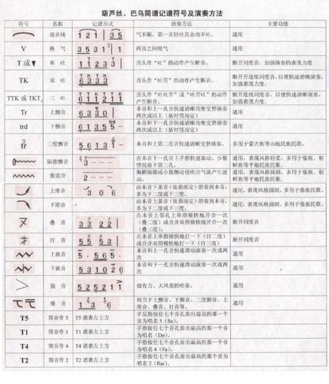简谱中V是什么意思图标