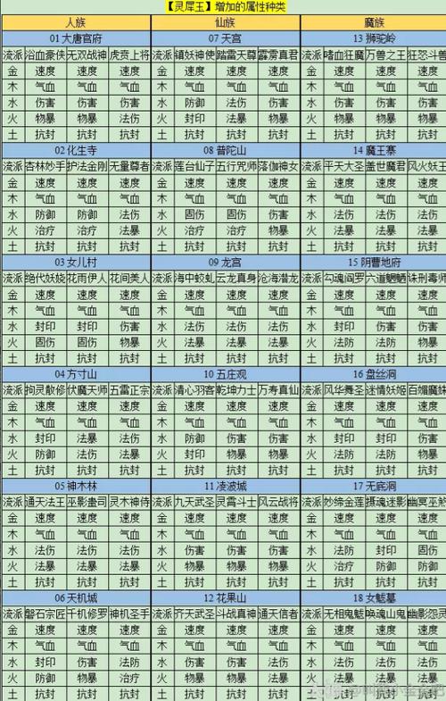 梦幻西游3j灵犀玉属性图标