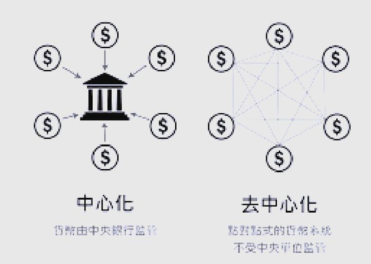 什么叫做去中心化图标