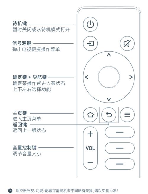 TCL电视按键图解大全图标