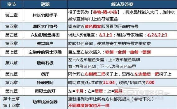 生化危机4谜题解密图标