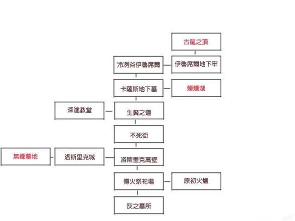 黑暗之魂3剧情详细介绍图标