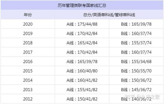 mba一般人能考过吗图标
