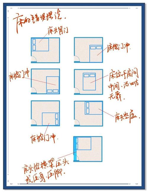 卧室床头朝向最佳方位图标